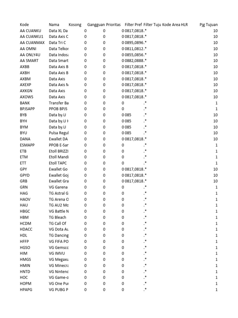 Format Export Otomax | PDF | Encodings