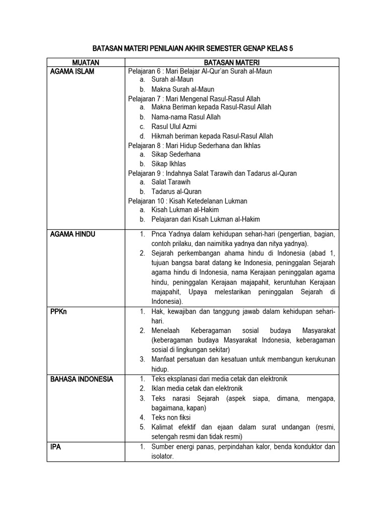 Batasan Materi Kelas 5 Semester Genap | PDF | Ilmu Sosial