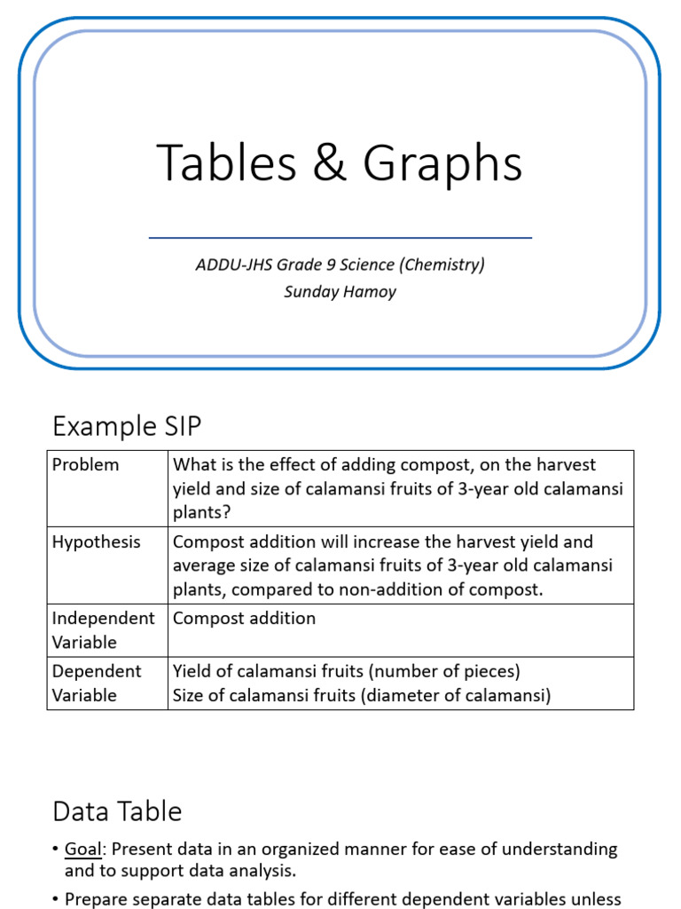 Notes - Tables-Graphs | PDF | Chart | Cartesian Coordinate System