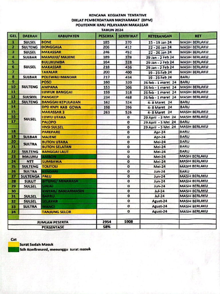 Jadwal DPM terbaru | PDF