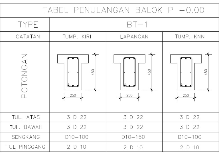 4.Str Balok Lt.1 Bt-1 - Pasar Raya 27-07-2023 (1) - Model | PDF