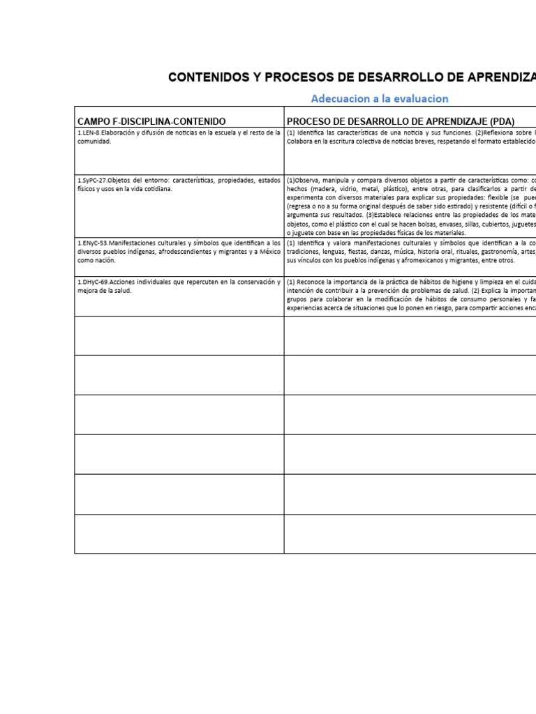 Contenidos y Procesos de Desarrollo de Aprendizaje7 | PDF | El plastico