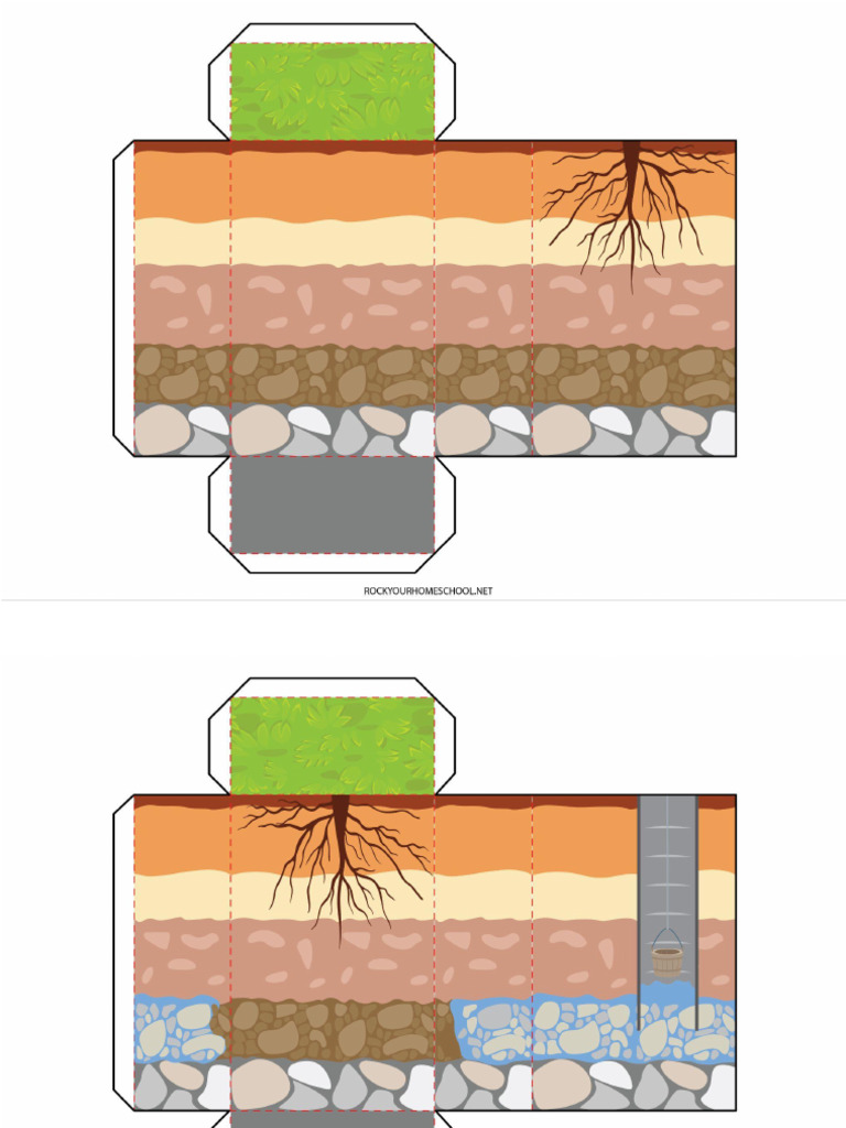 3D Soil Layers Diorama | PDF