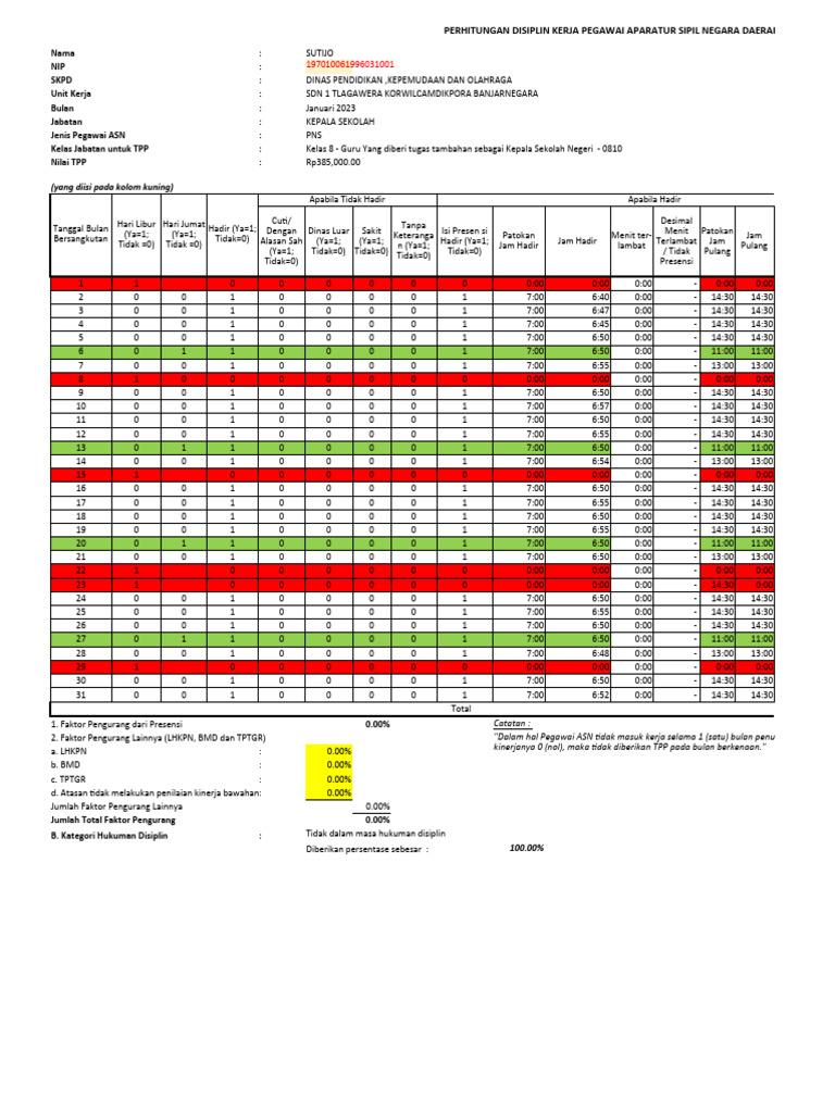 Contoh Perhit Disiplin Kerja KS Dan PJG Mei 24 | PDF