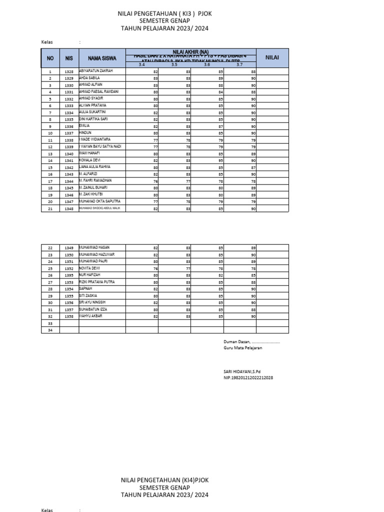 Nilai Raport Mapel Pjok Genap | PDF