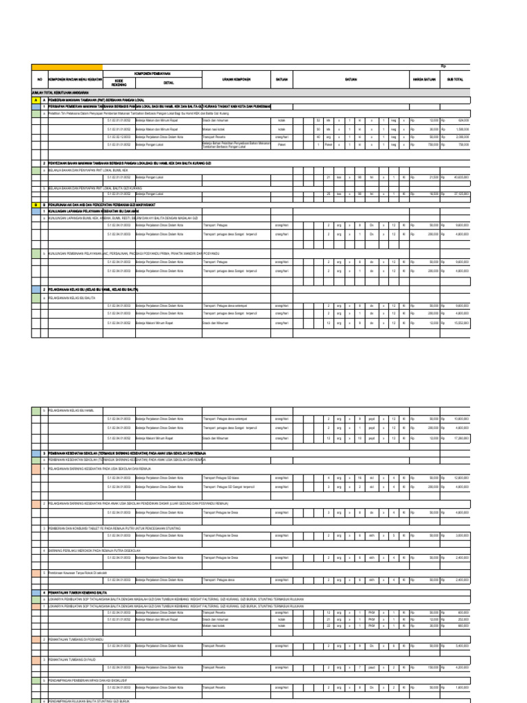 Rab PTM PKM BTB 2025 | PDF