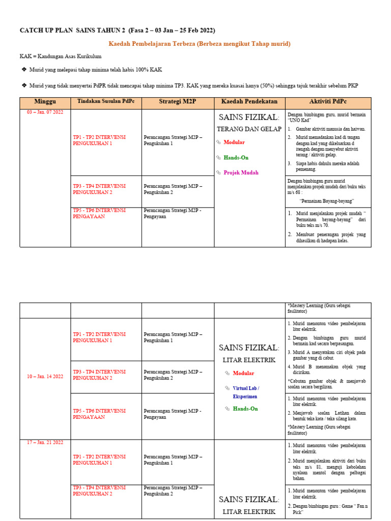Contoh SN thn2 CATCH-UP Plan Perkasaku - KP Sains | PDF