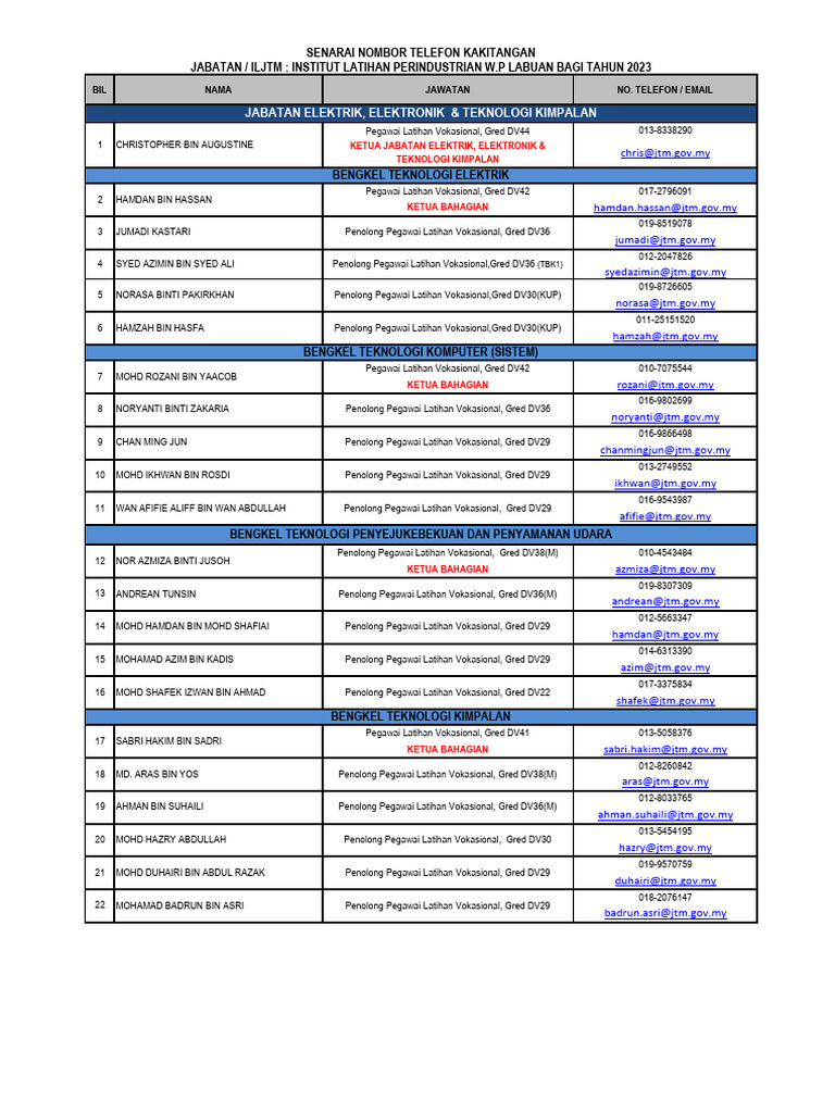 Senarai Nombor Telefon Dan Email Staff Ilp Labuan Bagi Tahun 2023 | PDF