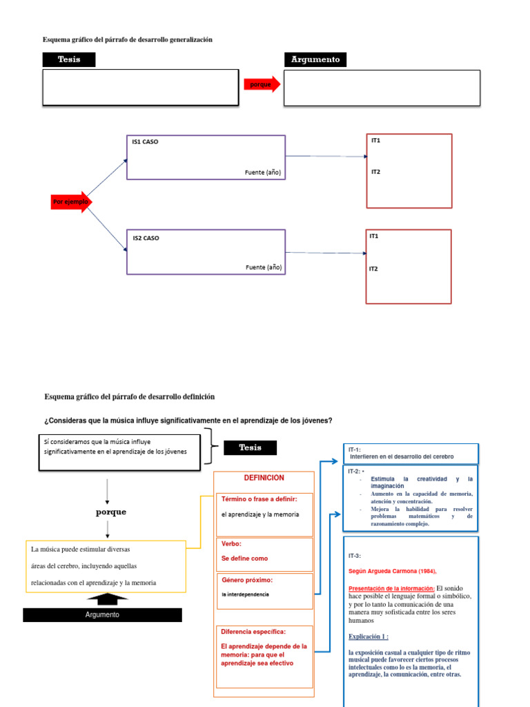 GRAFICOS Y ESQUEAS-Esquema-grafico-del-parrafo-de-desarrollo-definicion ...
