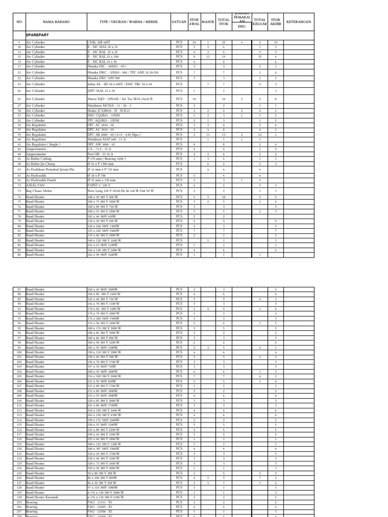 Penggunaan Heater | PDF | Electrical Engineering | Manufactured Goods