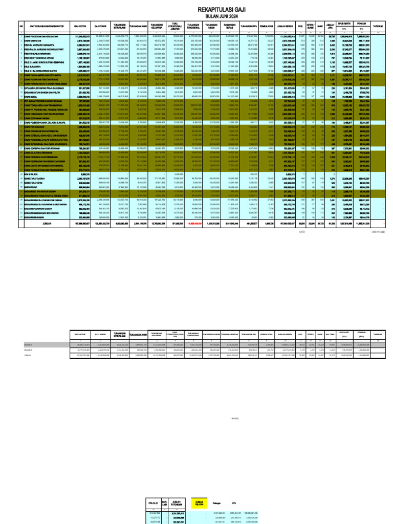 Gaji Juni 2024 | PDF