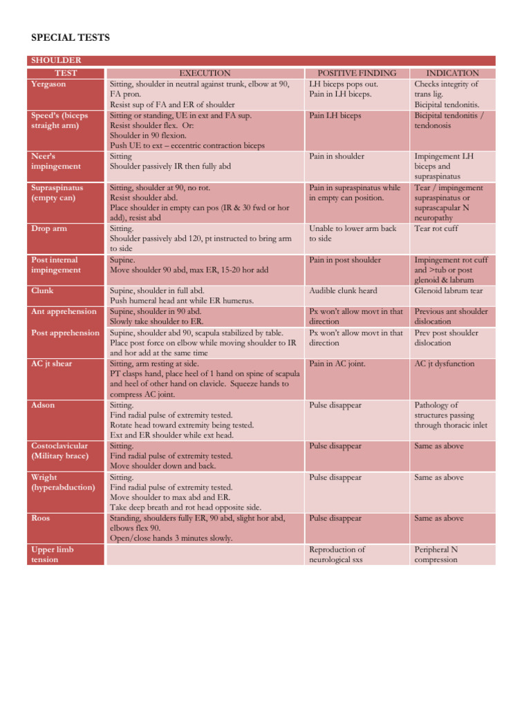 Special Tests | PDF | Knee | Shoulder