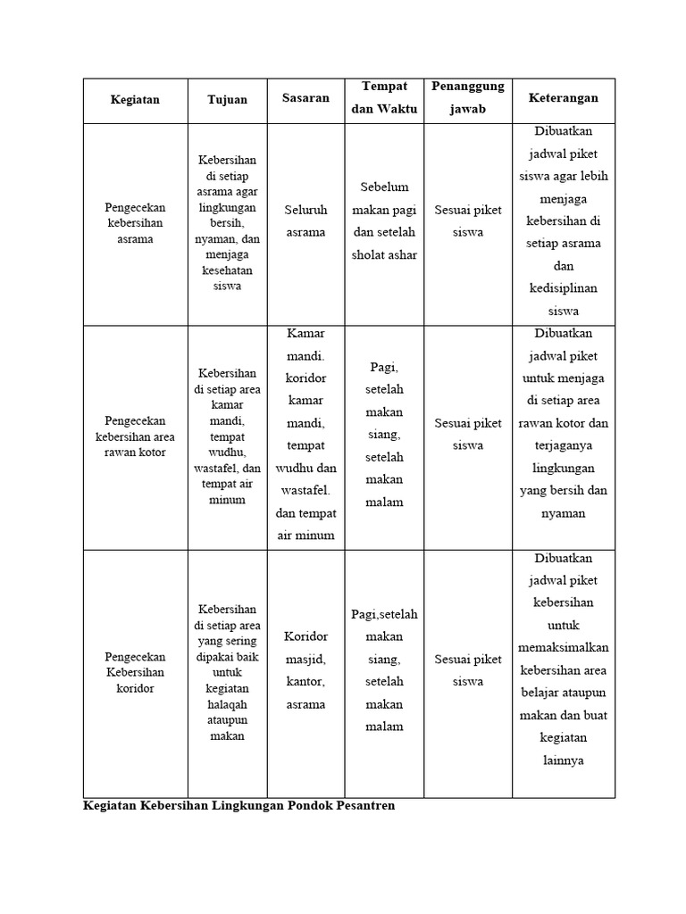 Proker Kebersihan | PDF