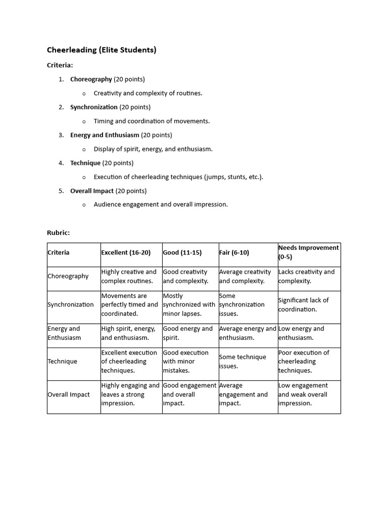 Cheerleading Evaluation Criteria Rubric | PDF