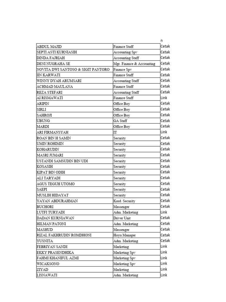 Company Employee Directory List | PDF