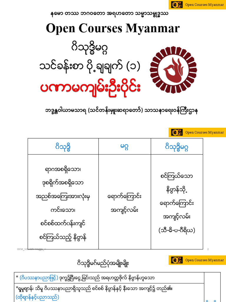 02 Visuddhi Magga_Final_Powerpoint_Level I_Without Bg Color | PDF