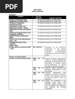 Advisory Unavailability ESales System | PDF