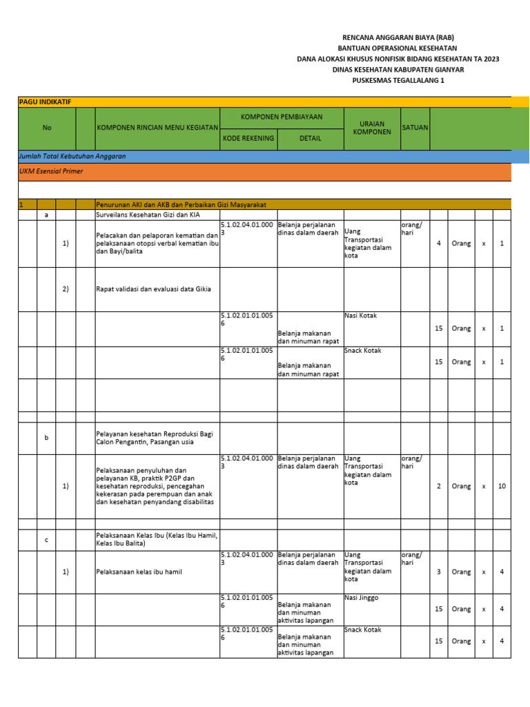 RAB 2023 Bulanan | PDF