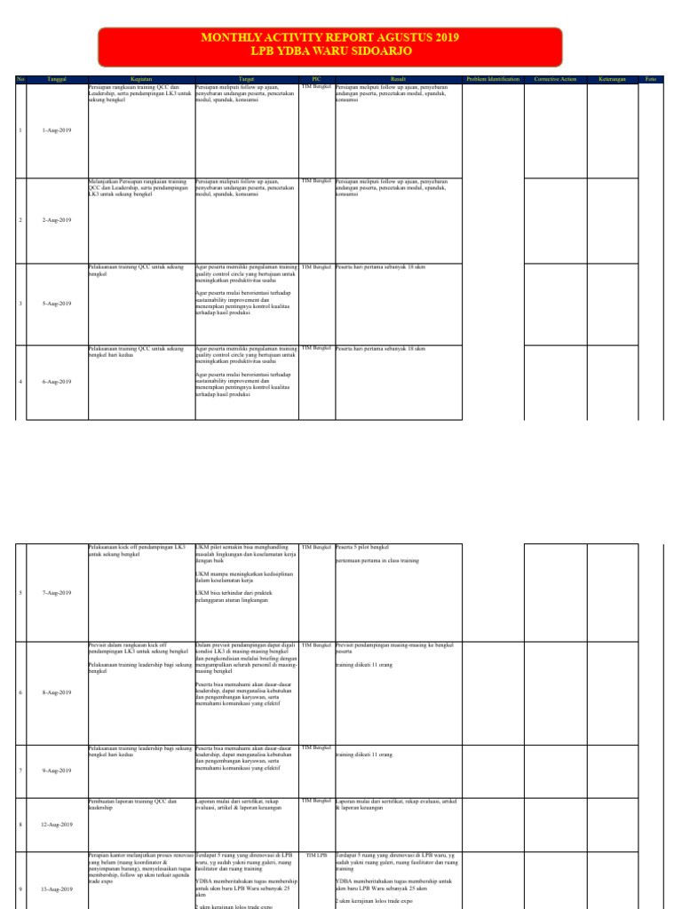 Form Laporan Kegiatan Bulanan LPB YDBA Waru Bulan Agustus | PDF ...