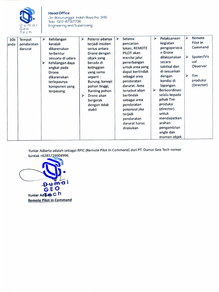 Prosedur Kedaruratan Dan Risk Assesment PUTA | PDF