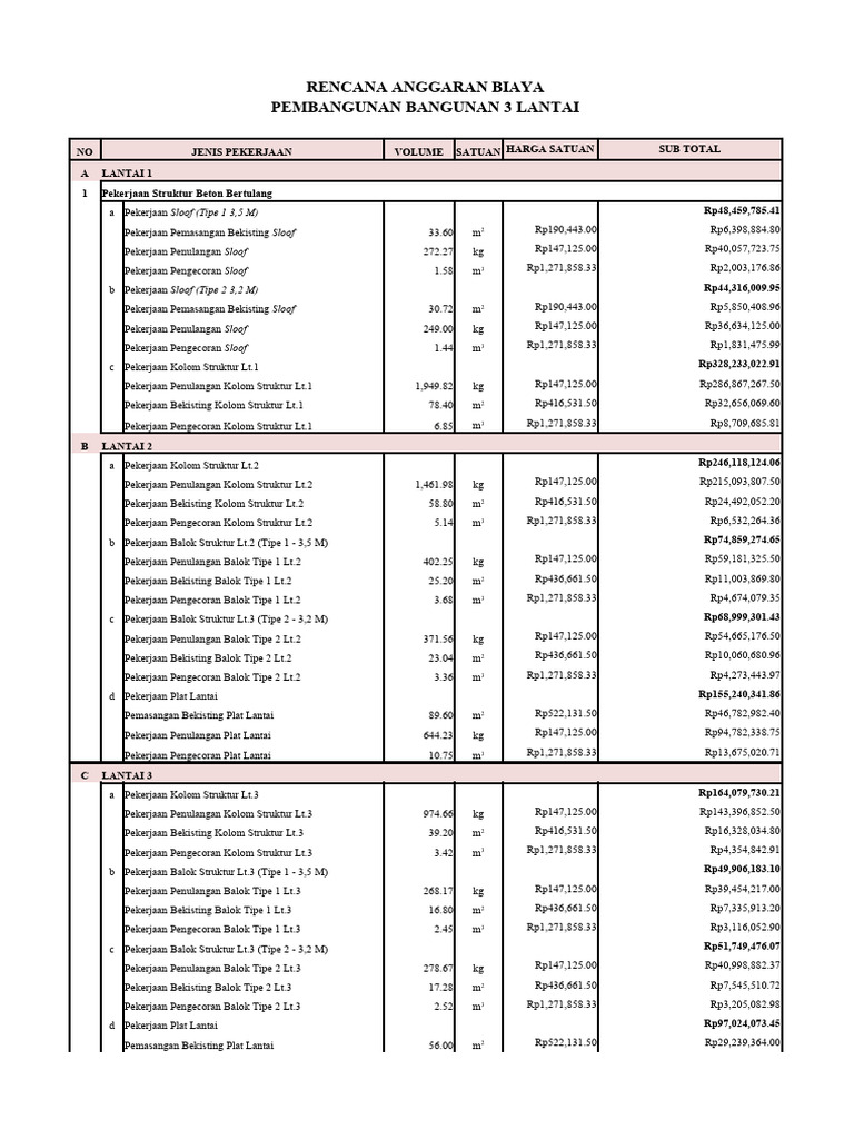 Rab Tugas Beton Ii Edit Dengan Man Power | PDF