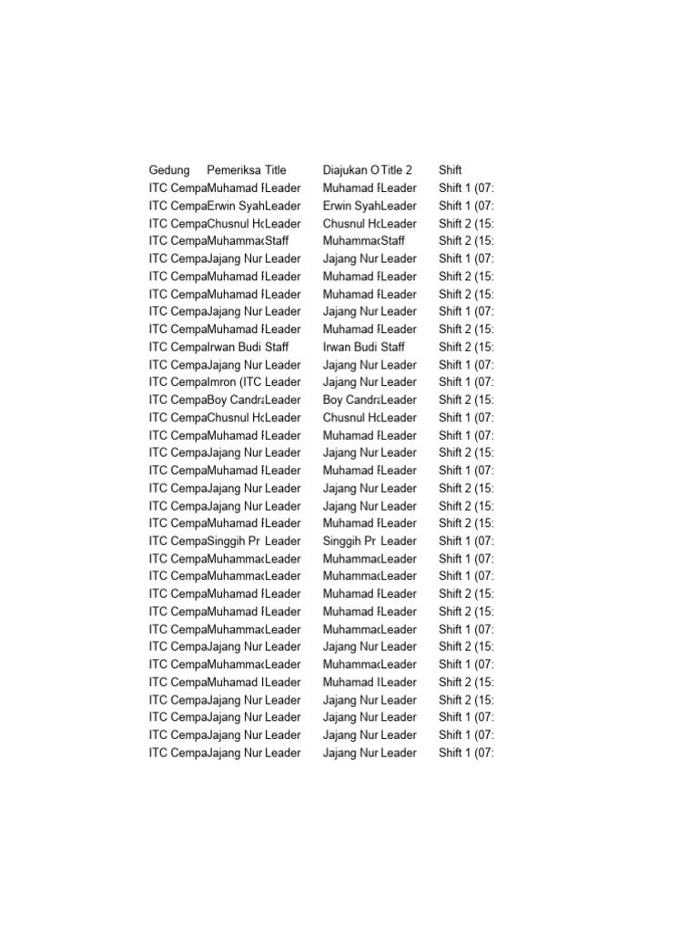 Laporan Temuan CleaningChecklist | PDF