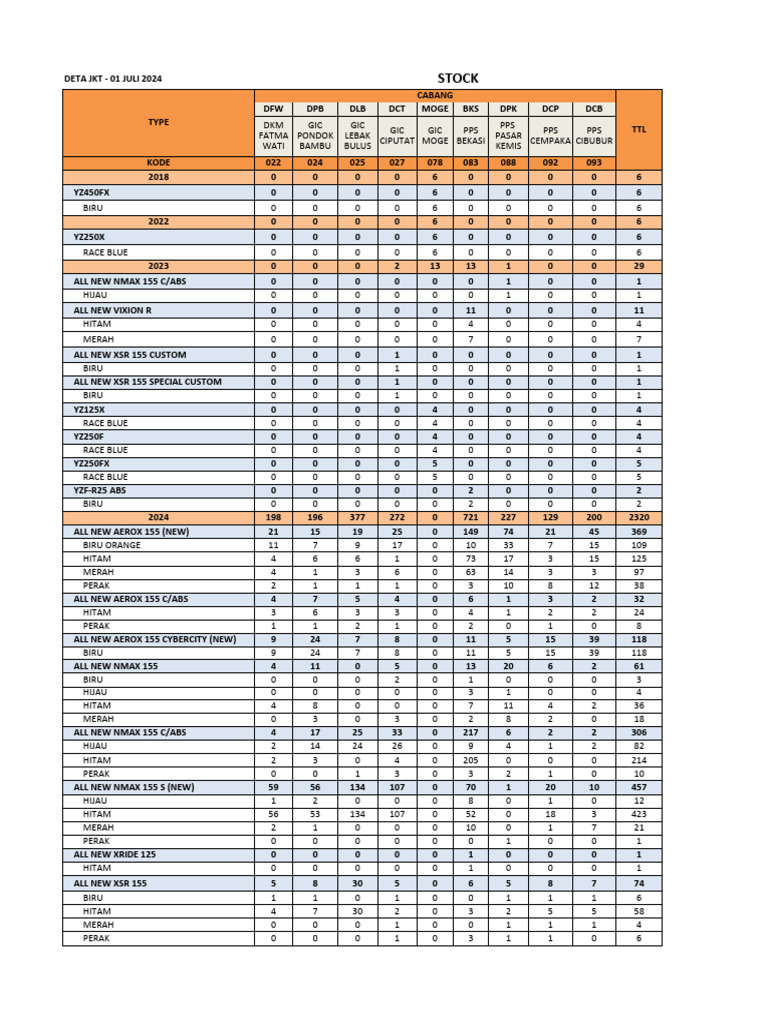 VND Openxmlformats-Officedocument Spreadsheetml Sheet&rendition 1-5 | PDF