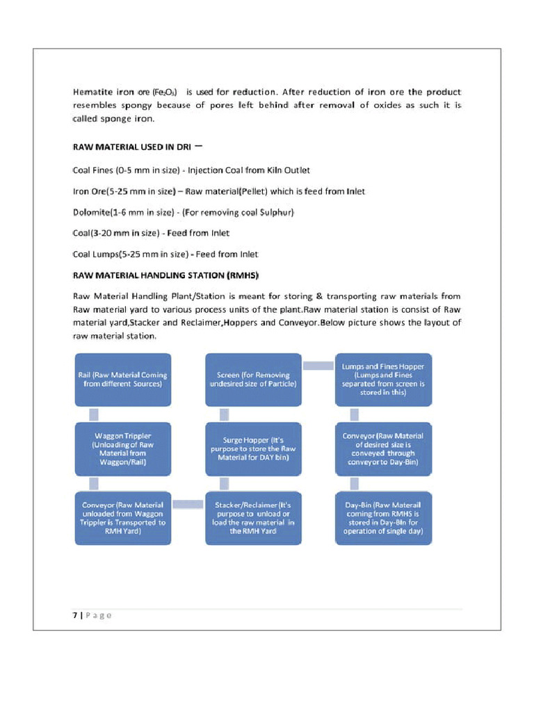 Row Material used in DRI | PDF