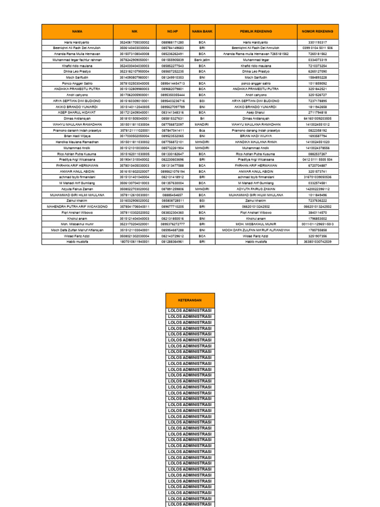 Hut 51 Basarnas | PDF | Banks | Companies Of Asia