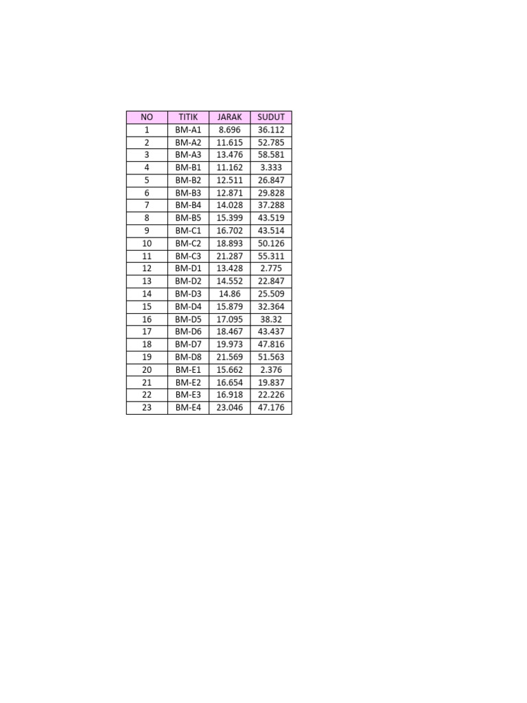 Contoh Stake Out | PDF