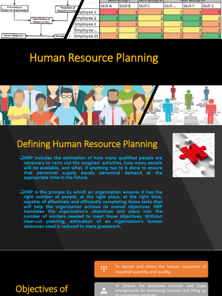 Human Resource Planning | PDF | Forecasting | Human Resources
