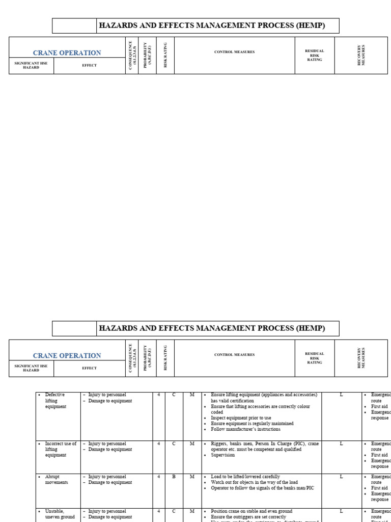 HAZARDS AND EFFECTS MANAGEMENT PROCESS (HEMP) | Download Free PDF ...