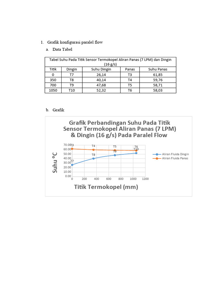 Grafik Konfigurasi Paralel Flow | PDF