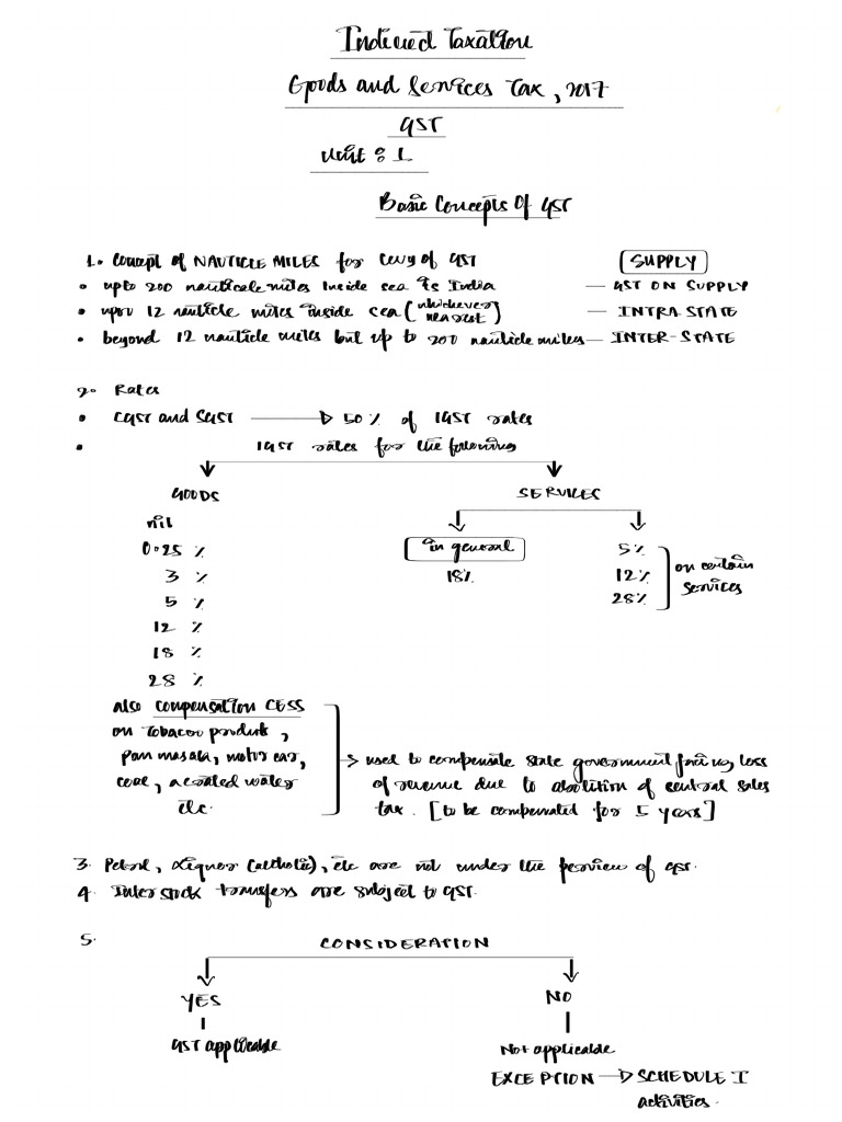 Unit: 1.basic Concepts of GST | PDF