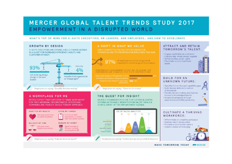 GL 2017 Talent Trends Study Infographic Mercer | PDF