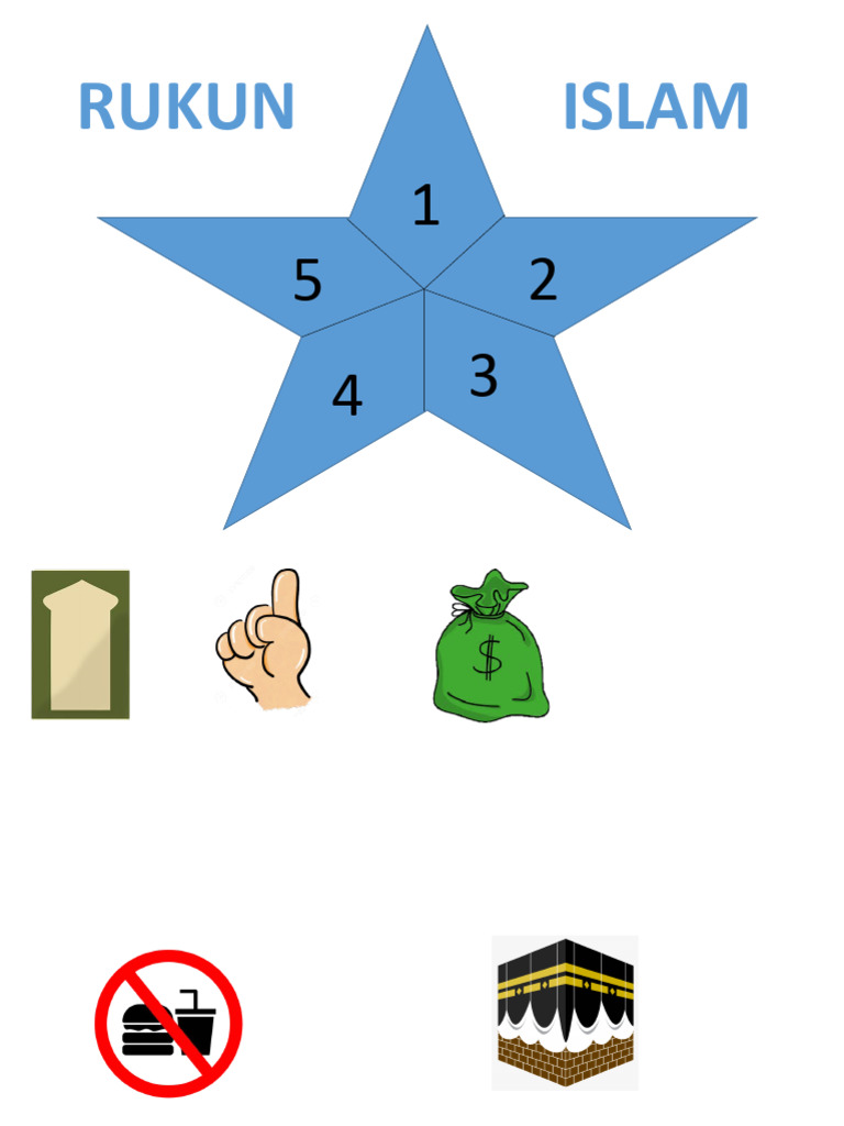 Rukun Islam | PDF