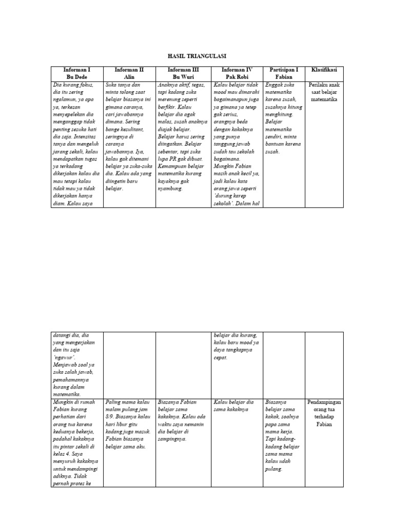 Hasil Triangulasi | PDF