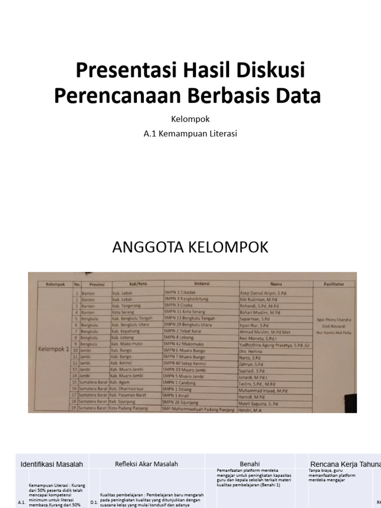 Presentasi Hasil Diskusi Perencanaan Berbasis Data A1 LITERASI | PDF