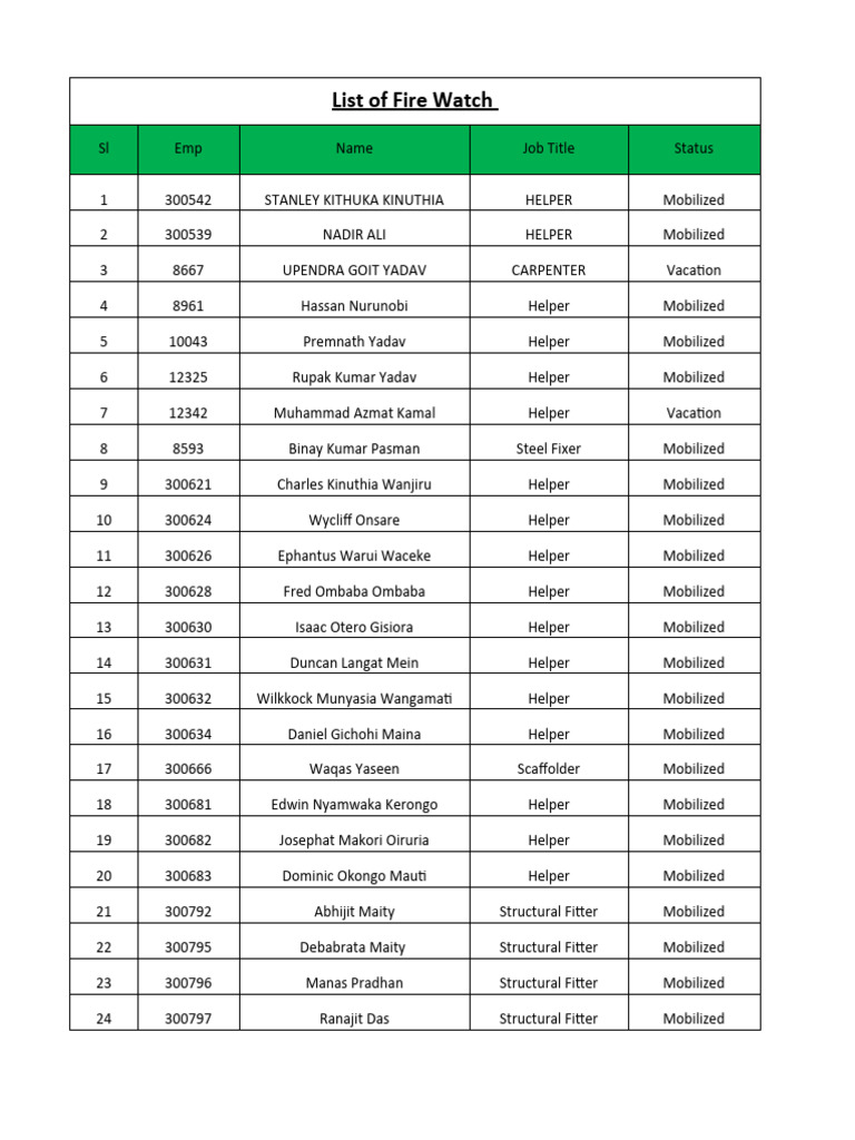 Fire watch list | PDF
