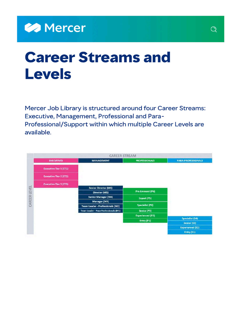 Job Library - 5 | PDF