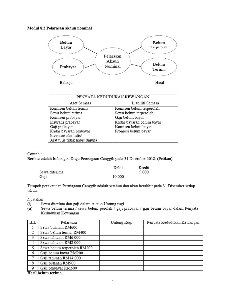 Modul 8.2 Pelarasan Akaun Nominal | PDF