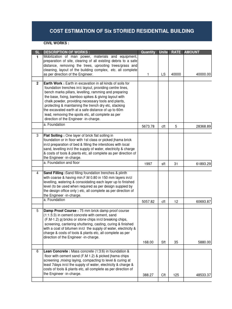 BOQ for 6 Storey Residential Building | PDF | Electrical Wiring | Pipe ...