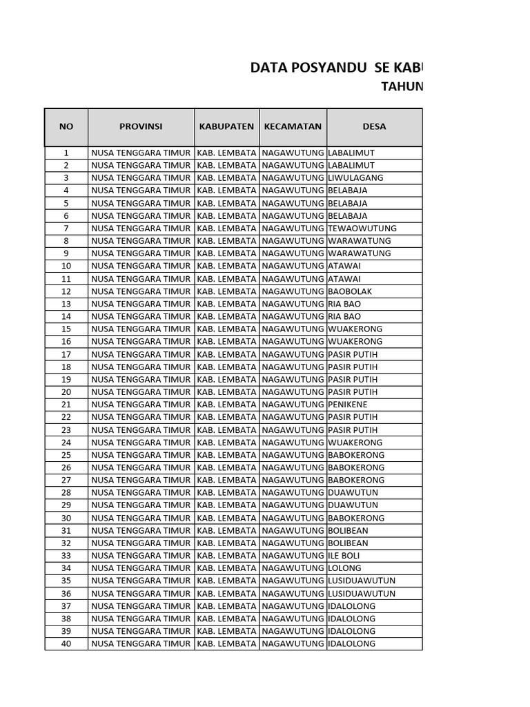 Data Manajemen Posyandu Kab. Lembata | PDF
