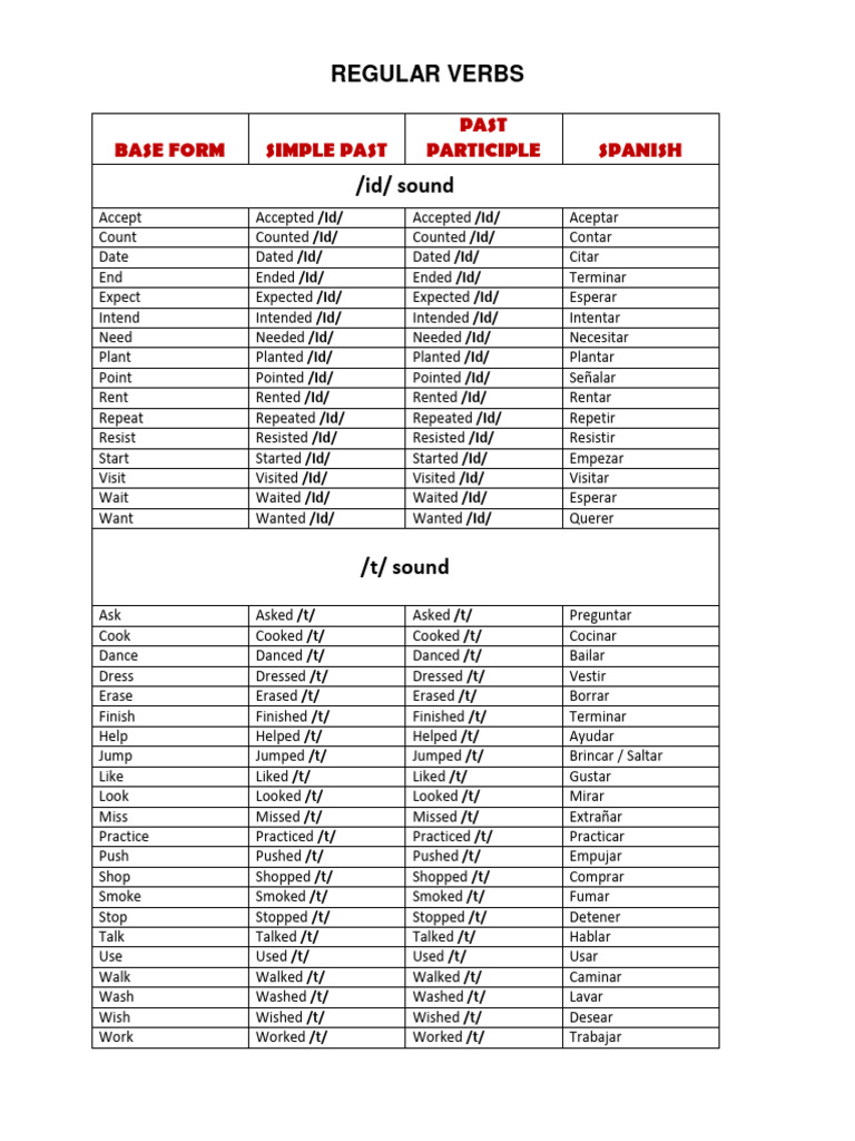 REGULAR AND IRREGULAR VERBS - Organized | PDF | Syntax | Language Mechanics