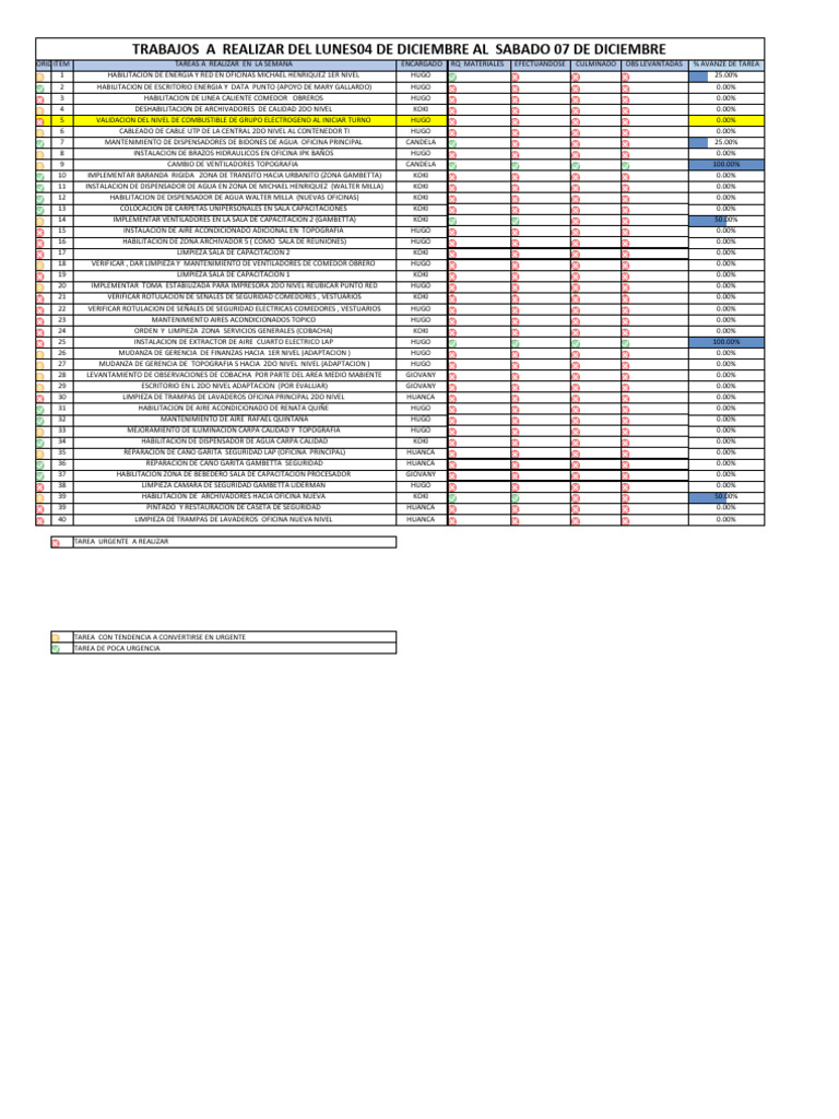 Tareas de La Semana | PDF