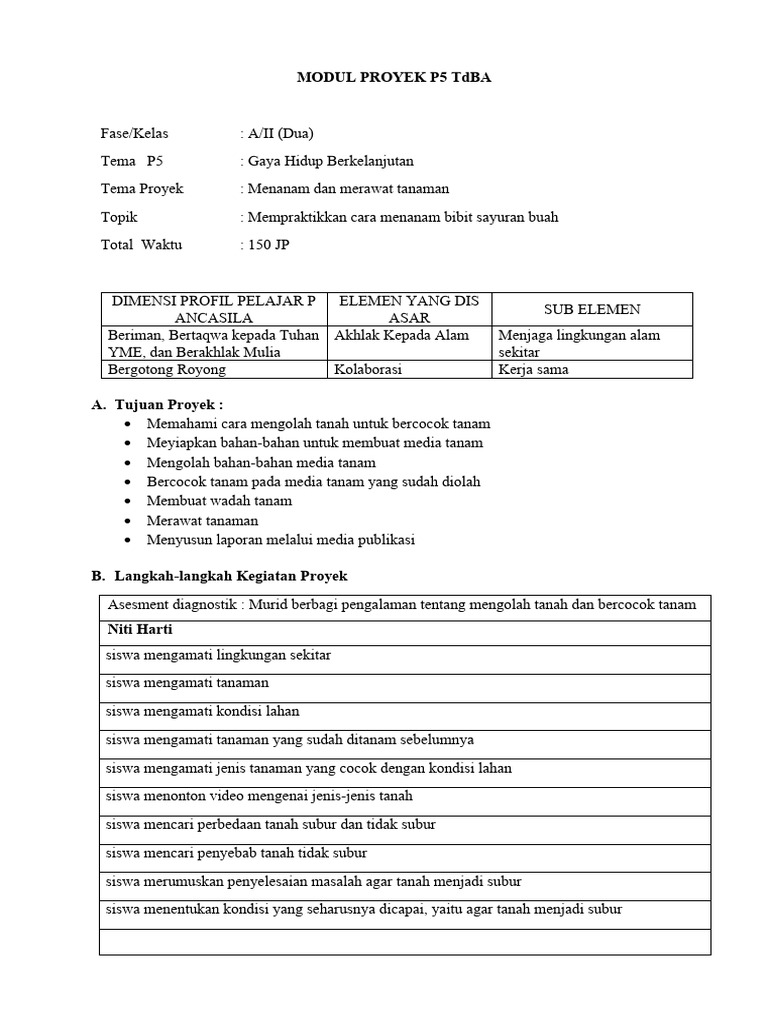 Modul Proyek P5 Fase A Kelas 2 | PDF