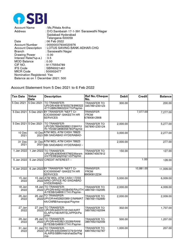 Pittala Anitha Bs | PDF | Debit Card | Personal Identification Number