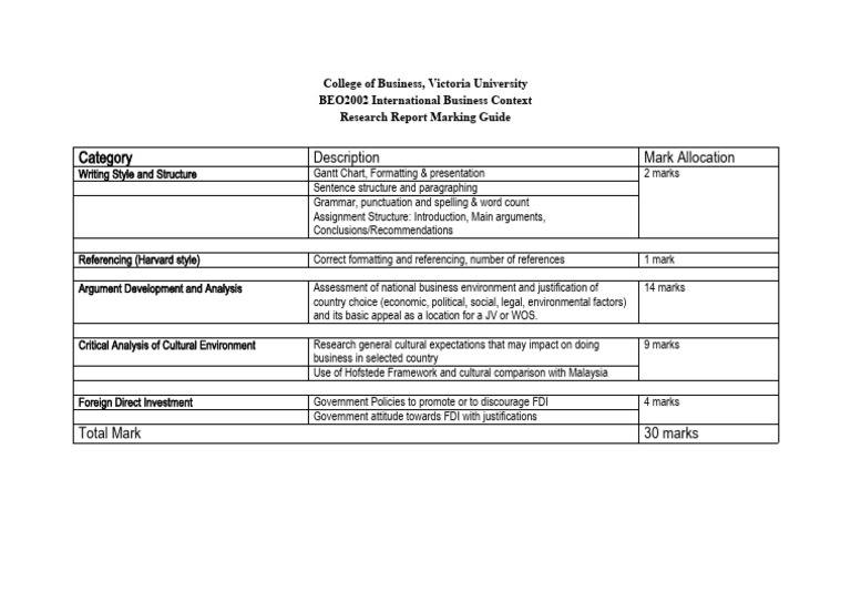 BEO2002 Report Marking Guide | PDF