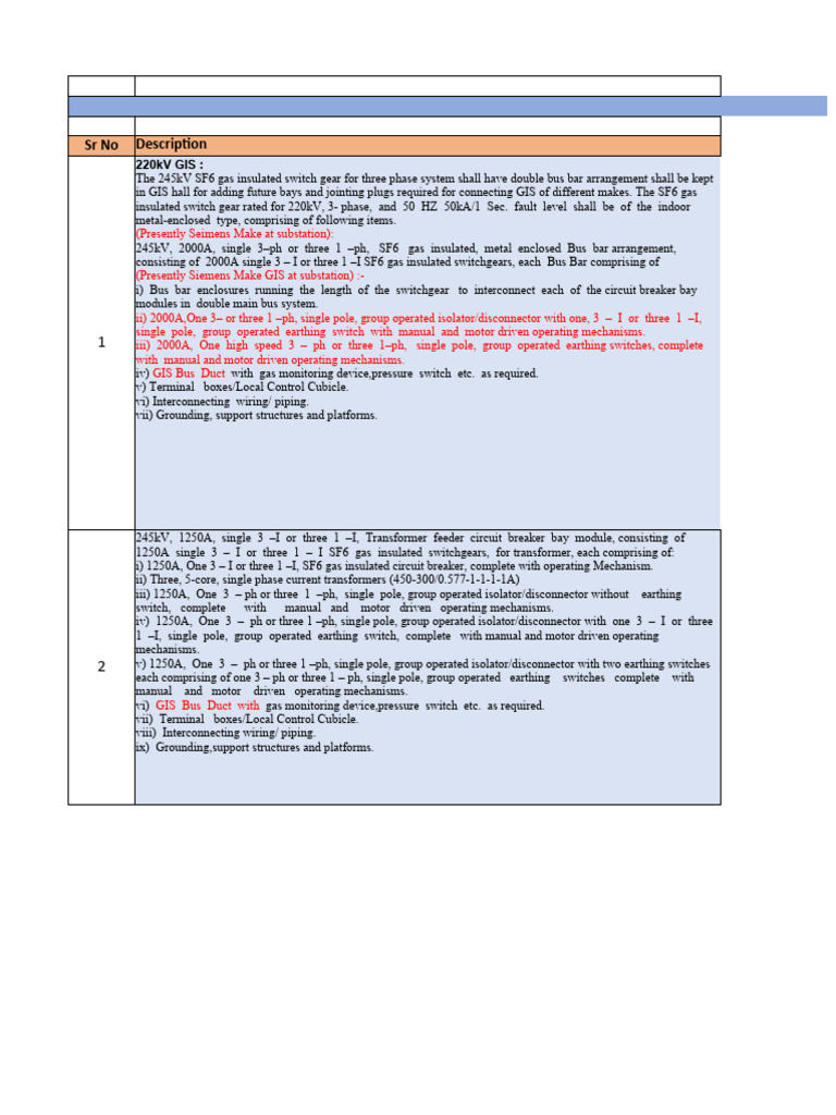 BOQ For GIS Equipment | PDF | Switch | Electrical Substation