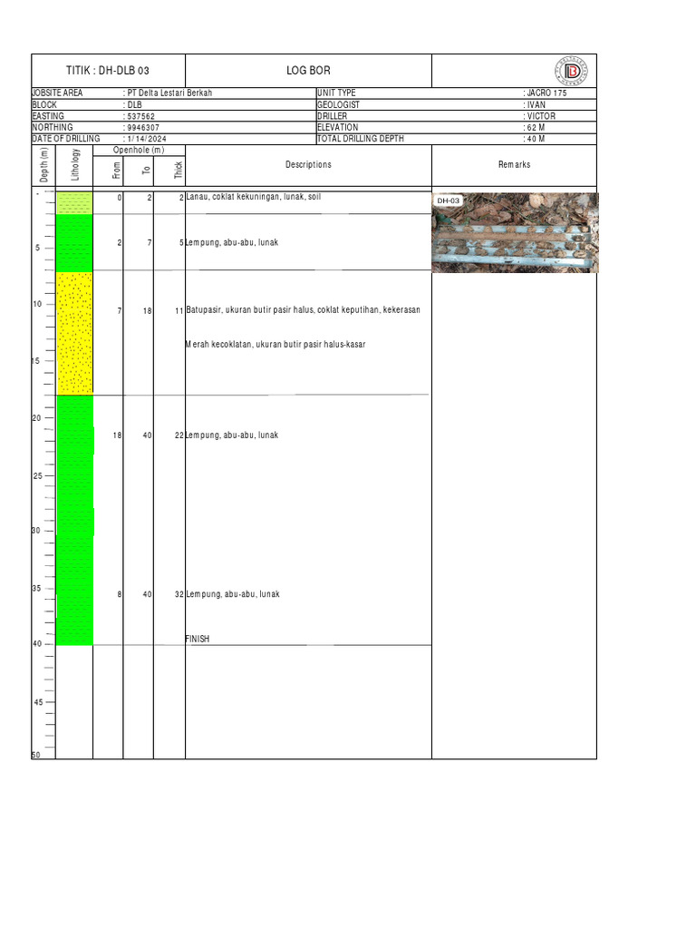 Logbor DLB | PDF | Petrology | Geology